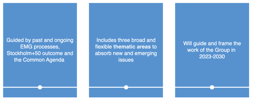 EMG Strategic Narrative 2023-2030 – UN Environment Management Group