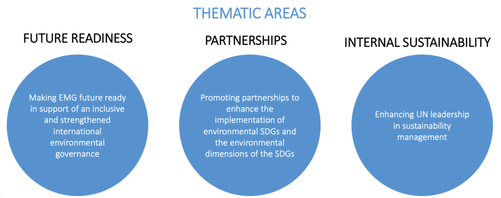 EMG Strategic Narrative 2023-2030 – UN Environment Management Group